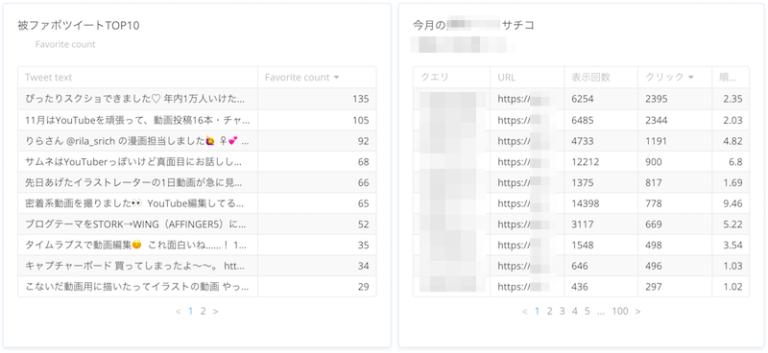 DataDeck｜Google AnalyticsやSearch Console等のデータを並べて見れるツールを使ってみた【PR】 - ぱるろぐ